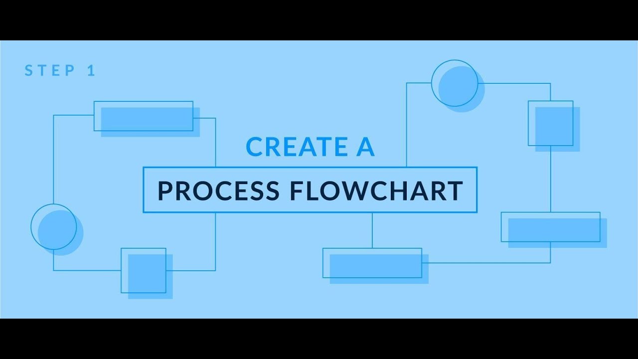 Ch 3 - Problem Solving - Part 4: Process map ( flow diagram)