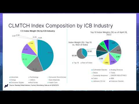The Nasdaq CTA Global Climate Technology Index