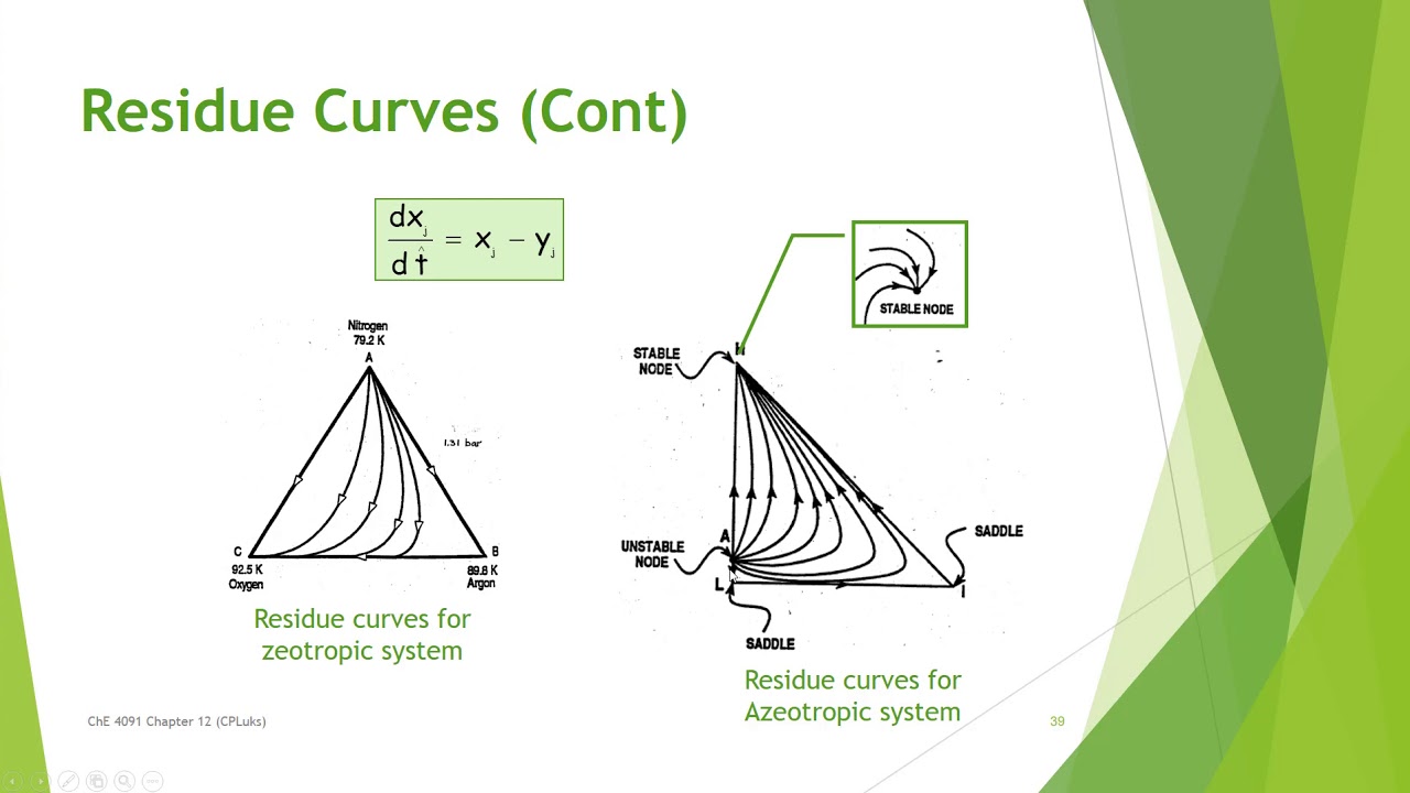 Design 1 Azeotropes and Residue Curves