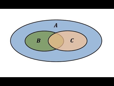 Determining Subsets Using a Venn Diagram | Math Help from Arithmetic ...
