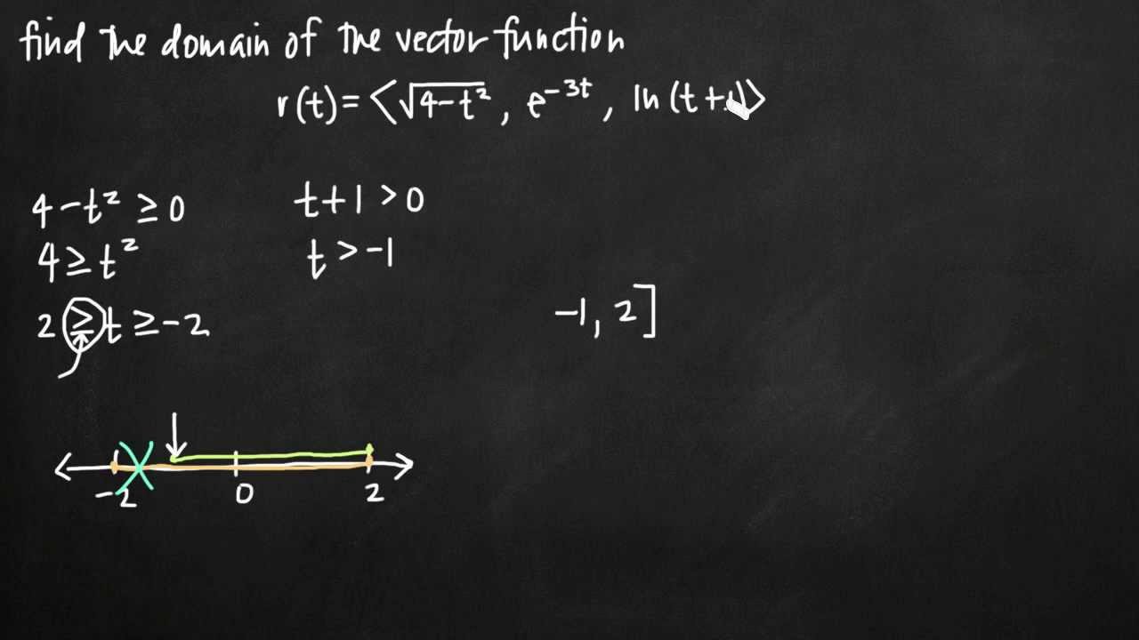 Domain of the vector function (KristaKingMath)
