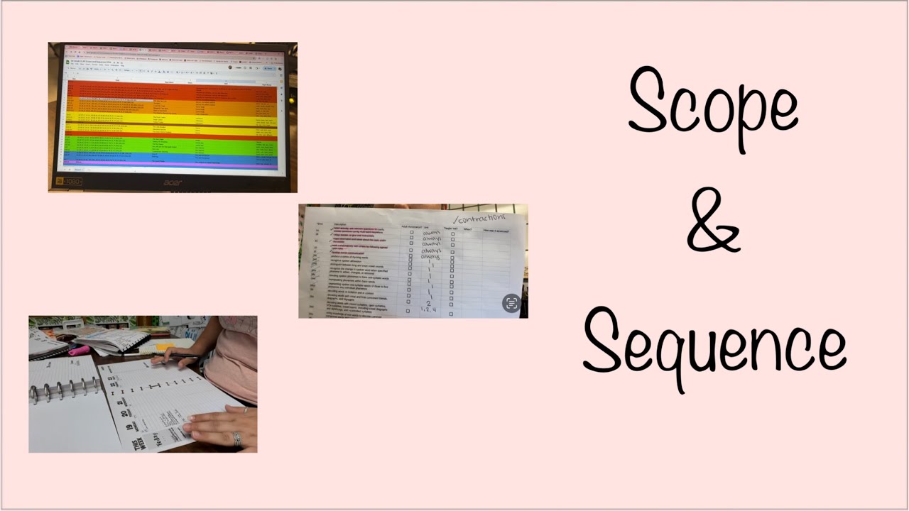Scope and Sequence// Plan w. Me// 2024-2025