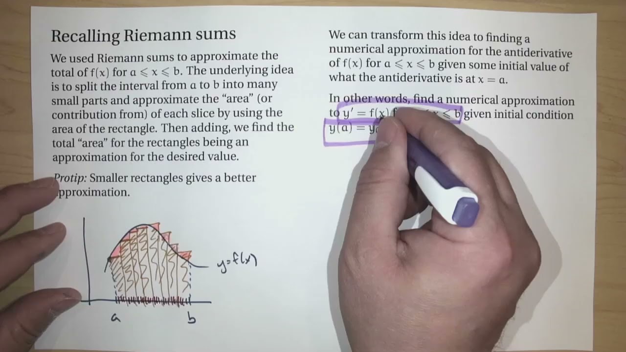 Slope fields and Euler's method (Diff. Eq.; Lecture 4-1; Spring 2026)