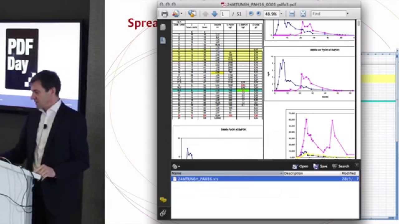PDF/A-3: Practical and Powerful | Dietrich von Seggern, callas software
