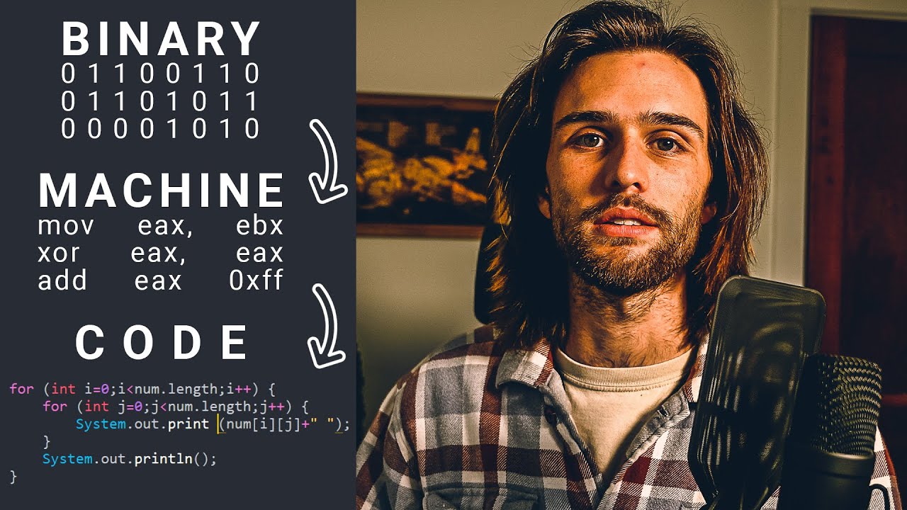The Generations of Programming Languages | Computer Science History