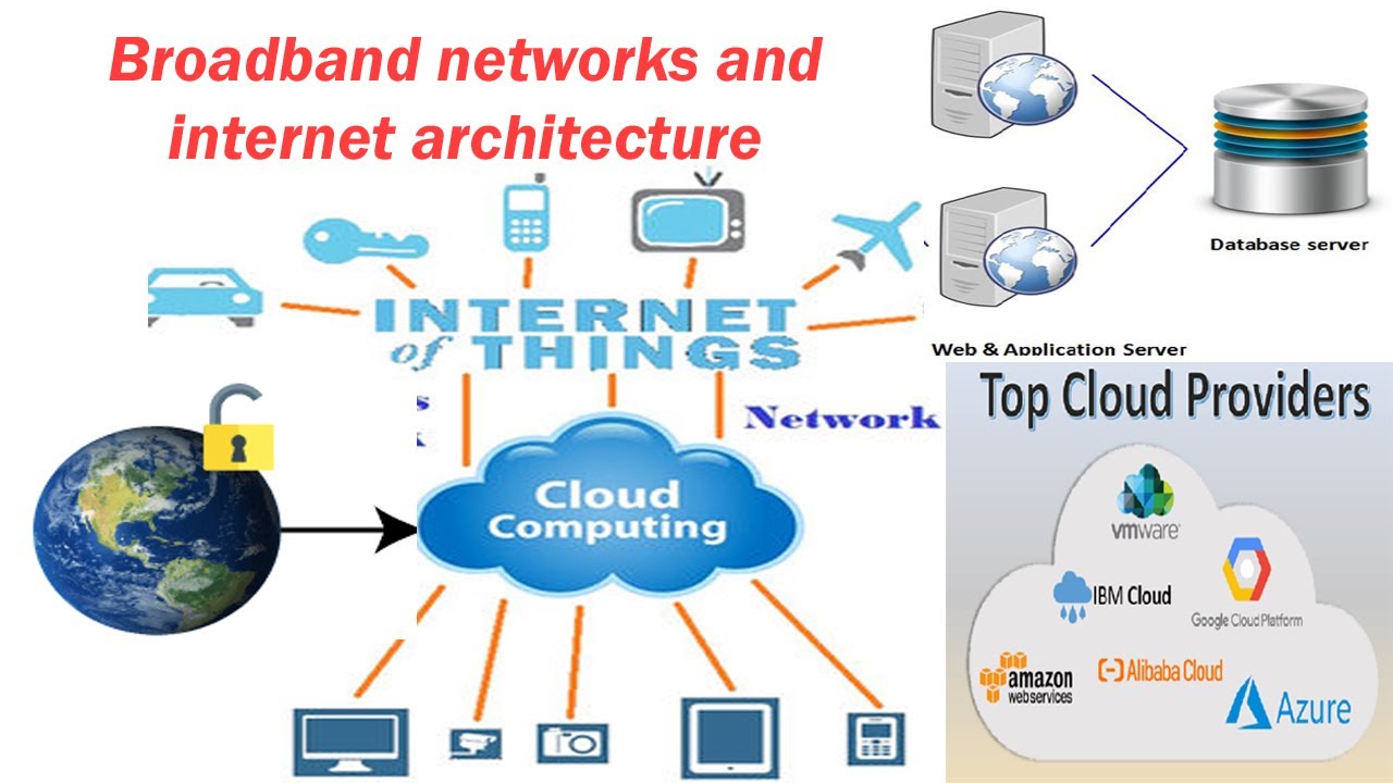 16 Cloud Computing -- Broadband networks and internet architecture