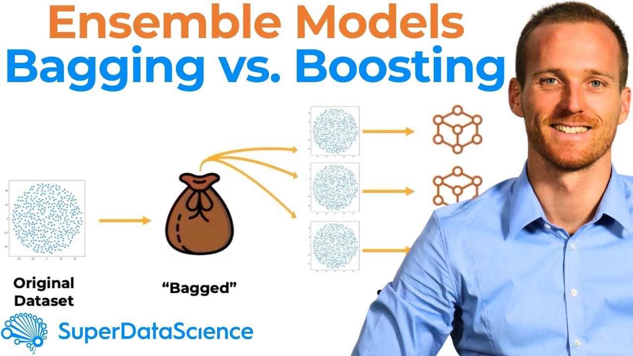Master Ensemble Models: Bagging vs Boosting in Machine Learning EXPLAINED
