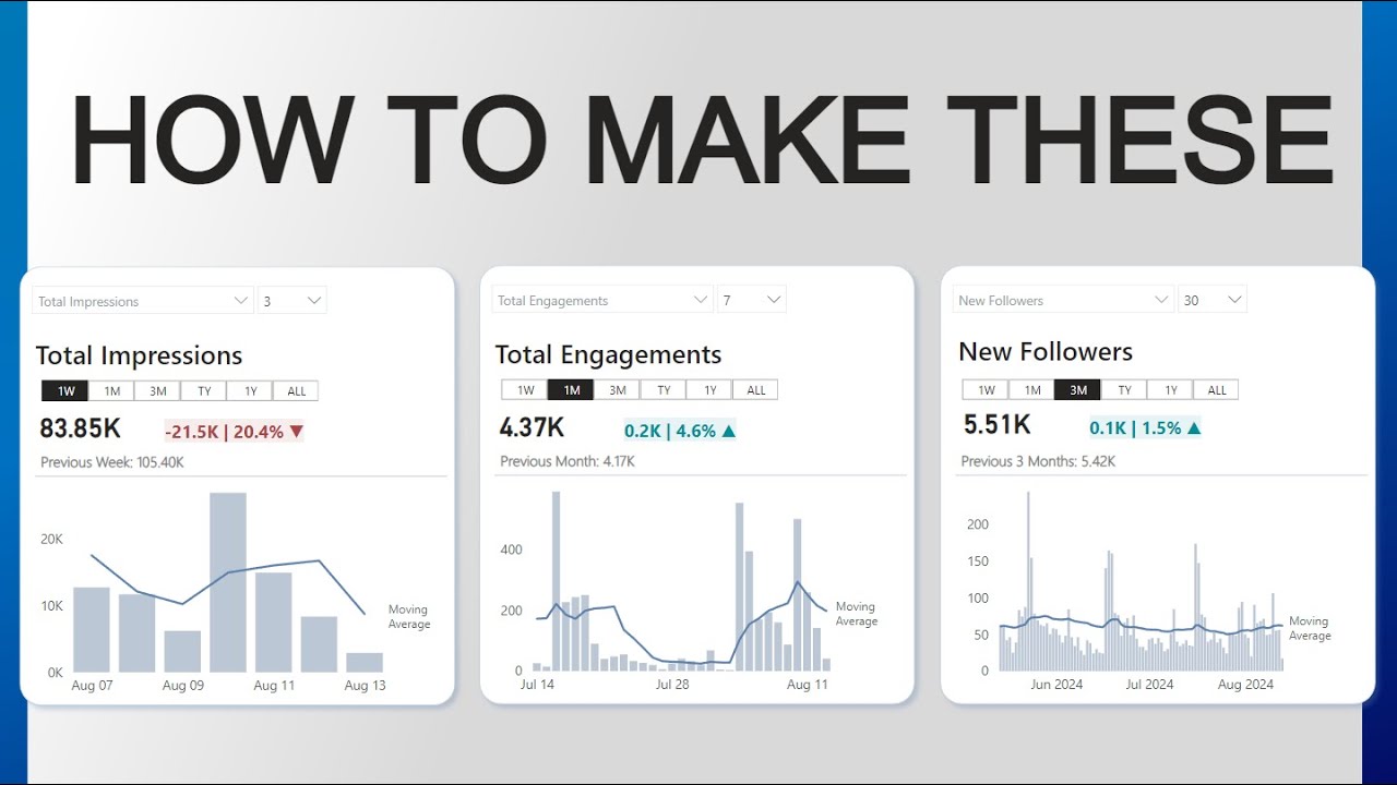 Top Power BI KPI Dashboards for Optimal Performance