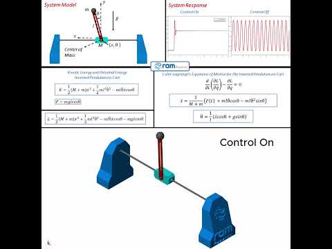Modeling and Simulation for the Inverted Pendulum on Cart in MATLAB Simulink PID Control #shorts