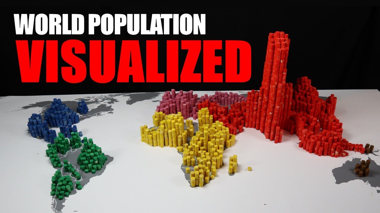 World Population 2020 Visualized