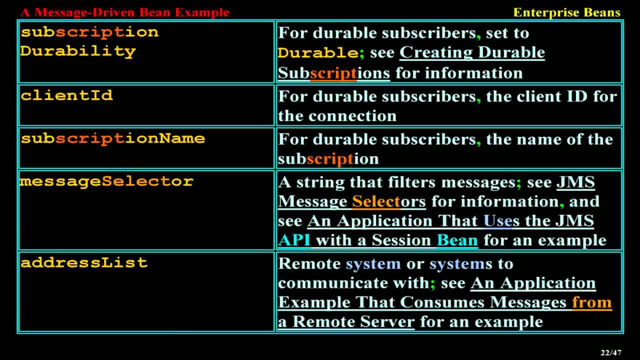 Message-Driven Bean Example