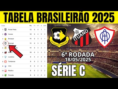 🚨REVIRAVOLTA! TABELA BRASILEIRÃO SÉRIE C 2025 / SÉRIE C TABELA / CLASSIFICAÇÃO BRASILEIRÃO SERIE C