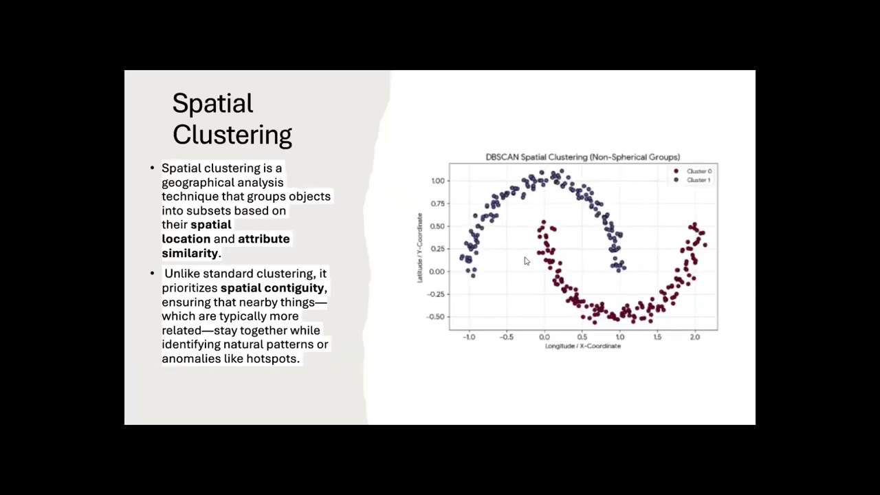 Spatial Mining-Data Mining