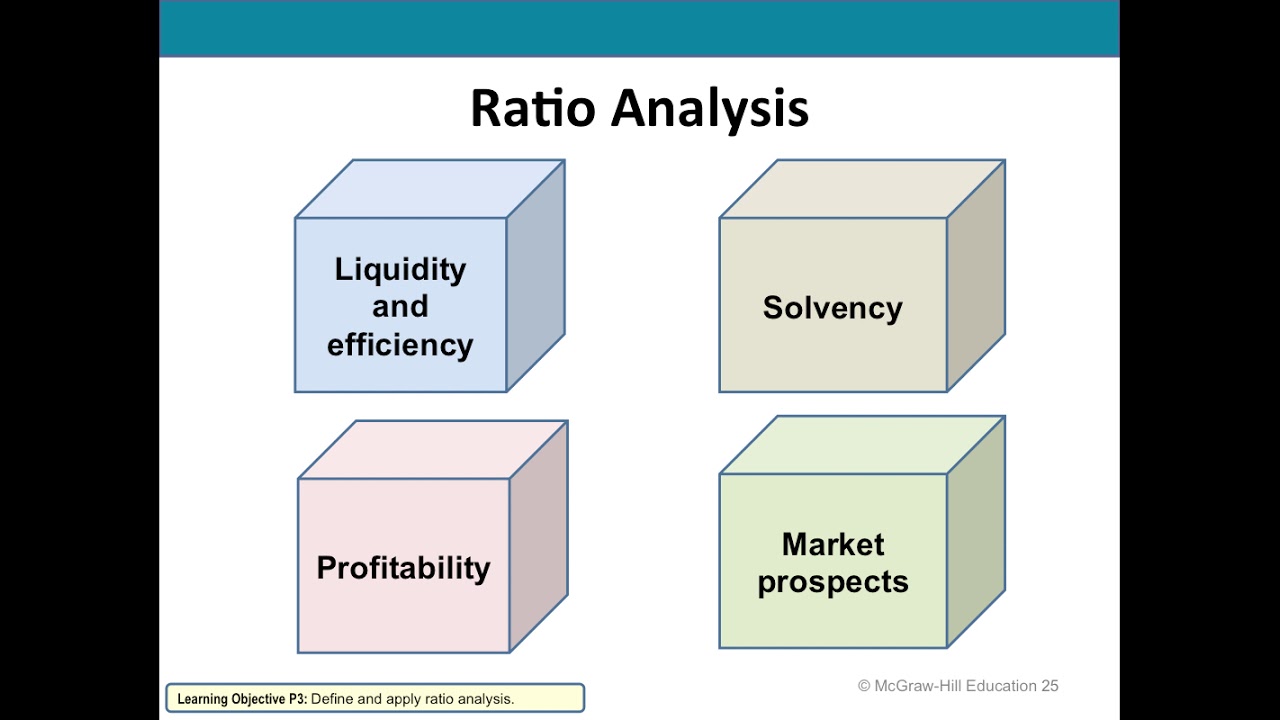 Chapter 13 PowerPoint Video