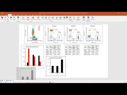 FCS Express Flow Cytometry Video Resources
