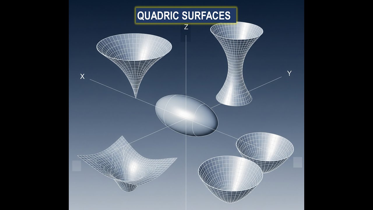 Step-by-Step Guide to Quadric Surfaces: Ellipsoids, Paraboloids, and Hyperboloids