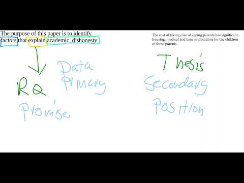 Writing a Purpose Statement
