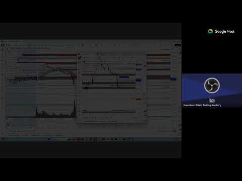 6/23/2025 Live Market Webinar
