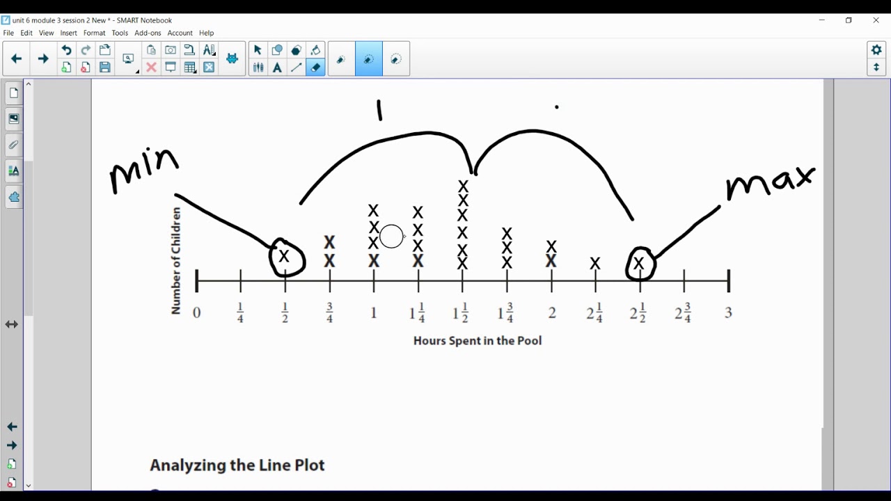 VV 4th Grade Math Unit 6 Module 3 Session 2