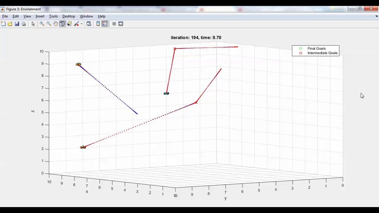 Path Planning using C-Capt algorithm for 3D Quadrotors - Simulation