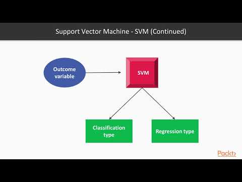 Learn Predictive Analytics using R 3 5 Classifying Using Support Vector Machine Approach ...