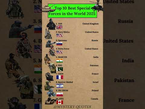 Top 10 Best Special Forces in the World 2025 🌍 | Elite Military Units Ranked