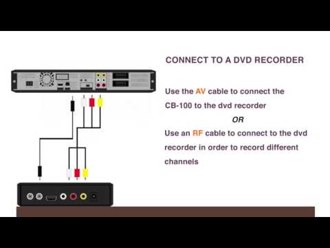 How To Use: KORAMZI CB-100 HDTV Digital TV Converter Box ATSC