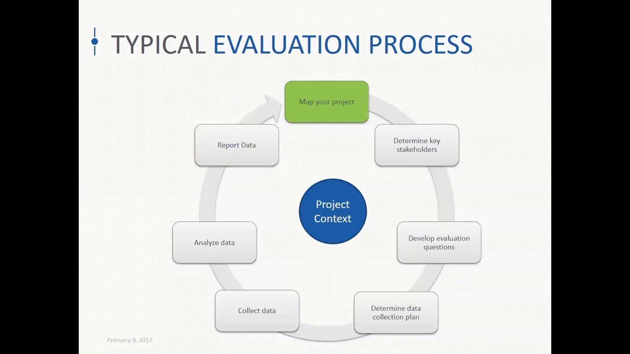 Program Evaluation 101: Mutli-Scale Evaluation in STEM Education
