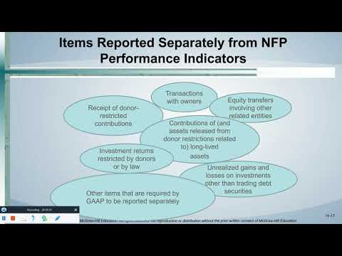 ACG4501 Chapter 16 audio powerpoint lecture