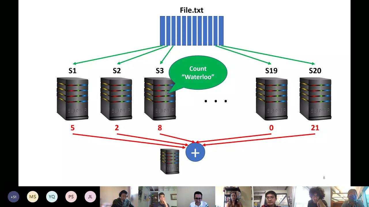 Lecture 2 - MapReduce Algorithm Design (1/3)
