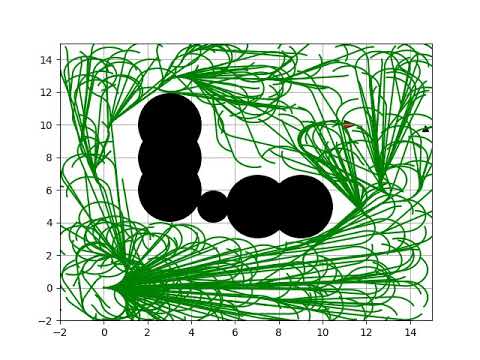 [PythonRobotics] RRT* with dubins path