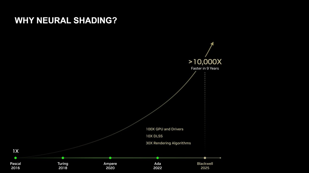 Neural Shading Course: Part 1 - Introduction