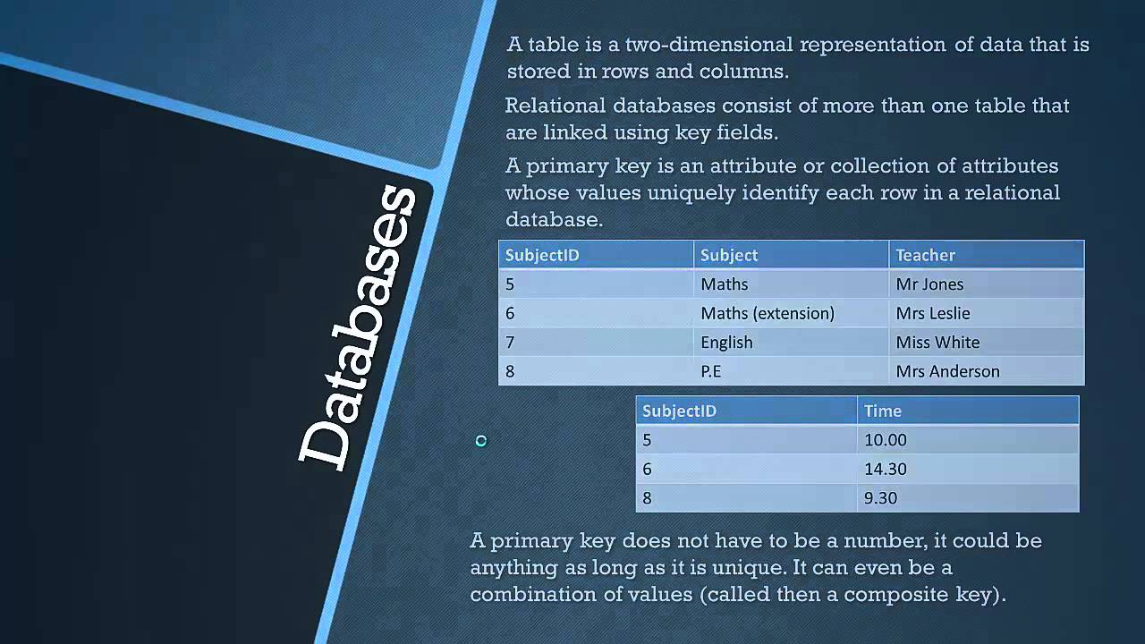 AQA GCSE Computer Science: Database Concepts - Topic 21 [OLD COURSE]