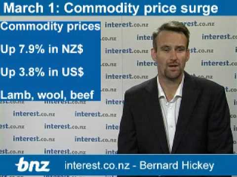 Economic Weather Report: Commodity prices near record highs in NZ dollar terms, ANZ index show