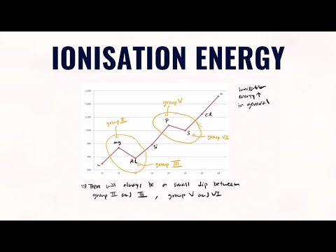 Atomic Bonding Part 4: Ionisation Energy, Effective Nuclear Charge, Graphs l A Level H2 Chemistry