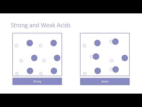 Strong and Weak Acids
