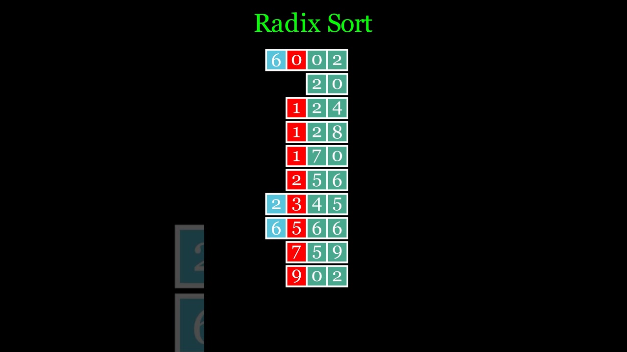 Radix Sort Visually Explained #2