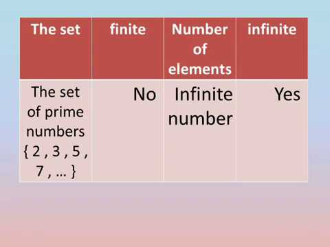 شرح درس Types of sets - Math - الرياضيات لغات - الصف الخامس الابتدائي ...