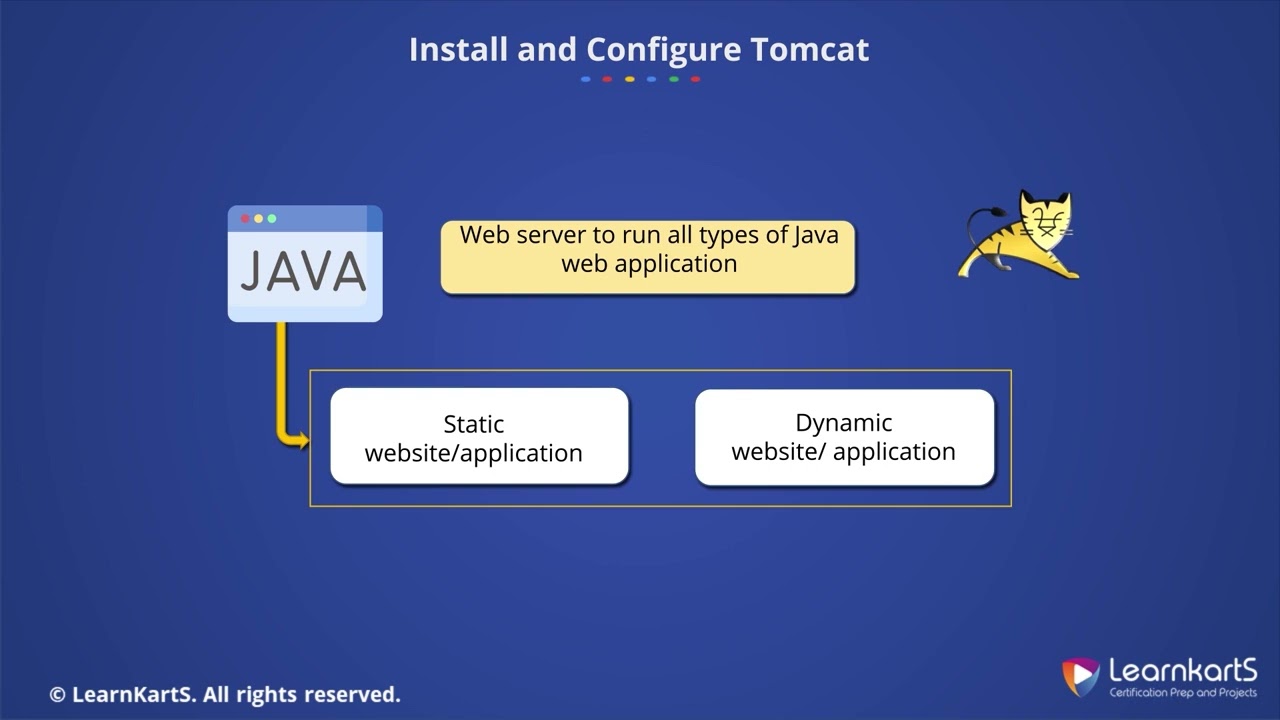 3. Install and Configure Tomcat | Jenkins