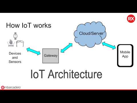 What You Need to Know About UX Design for Mobile IoT Apps