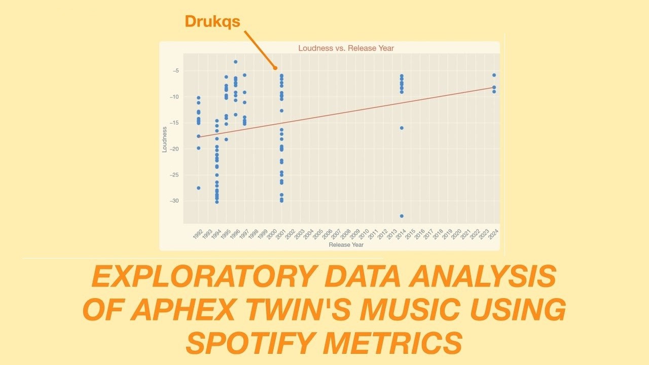 Exploratory Data Analysis of Aphex Twin's Music Using Spotify Metrics