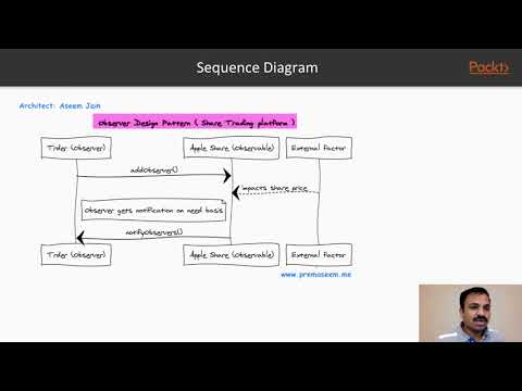 Learn Learn Design Patterns with Java Observer Design Pattern | packtpub com - Mind Luster