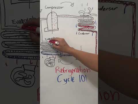How does the refrigeration cycle work? (part 2) #hvac