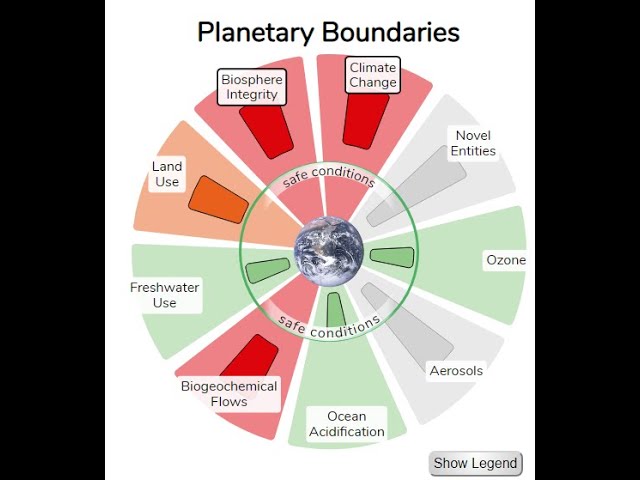 Understanding Planetary Boundaries: A Framework for Assessing Earth's ...
