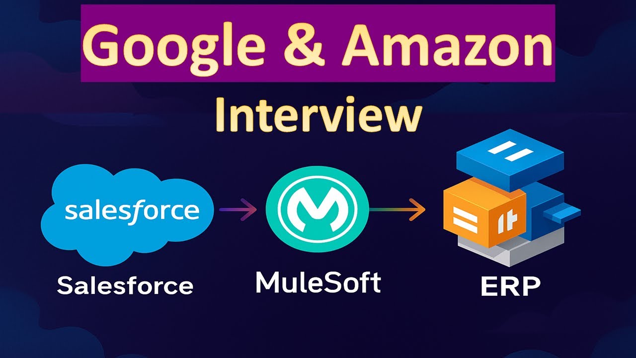 MASTER Salesforce Integration Patterns | The MUST-KNOW Architecture for Google & Amazon Interviews
