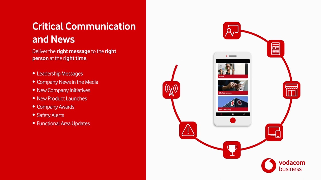 Vodacom Employee Engagement