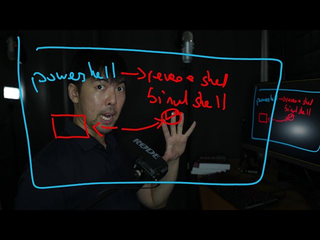 Understanding PowerShell Hacking: A Comprehensive Guide | Galaxy.ai ...