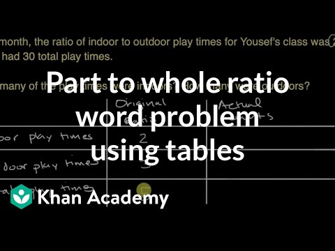 Part to whole ratio word problem using tables (video) | Khan Academy