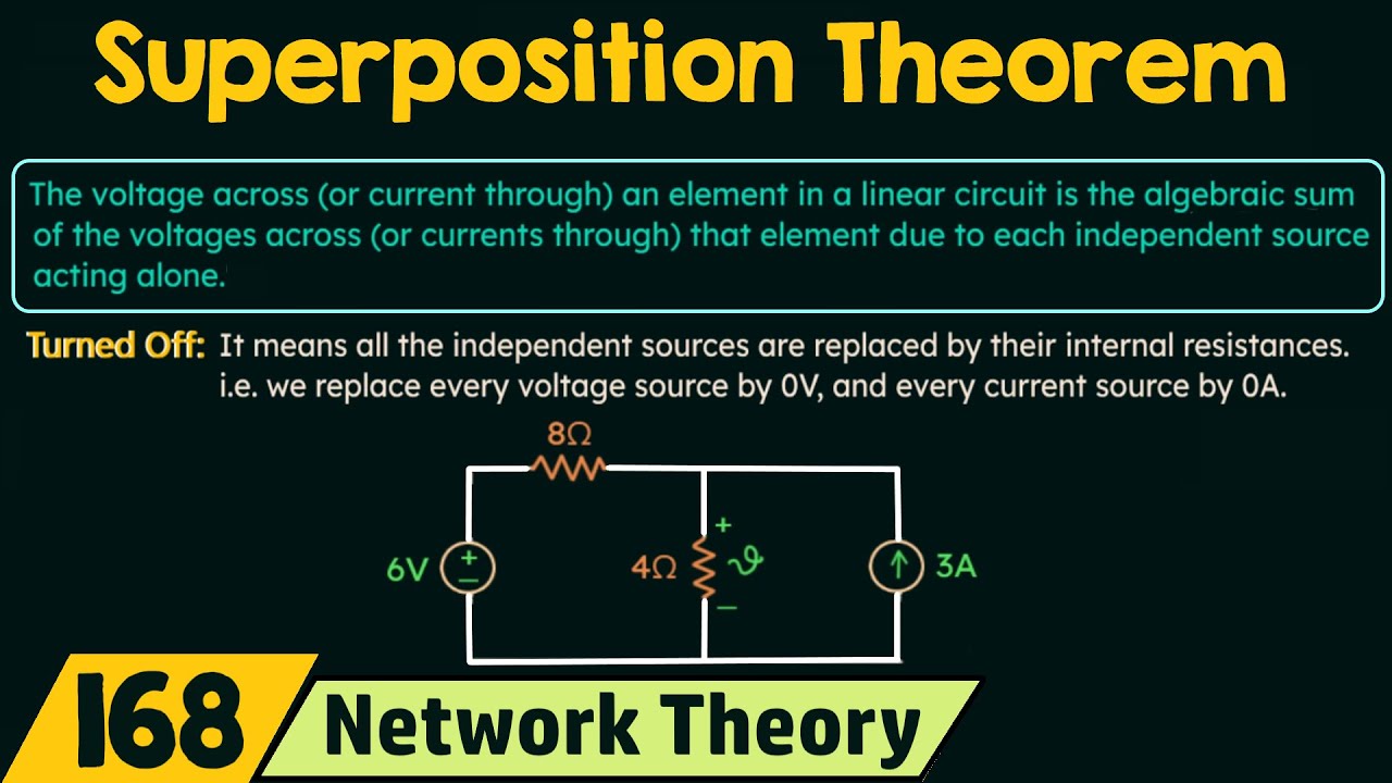 Superposition Theorem