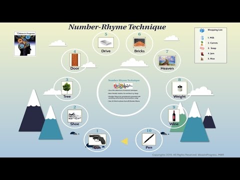The Number Rhyme Technique to improve Memory